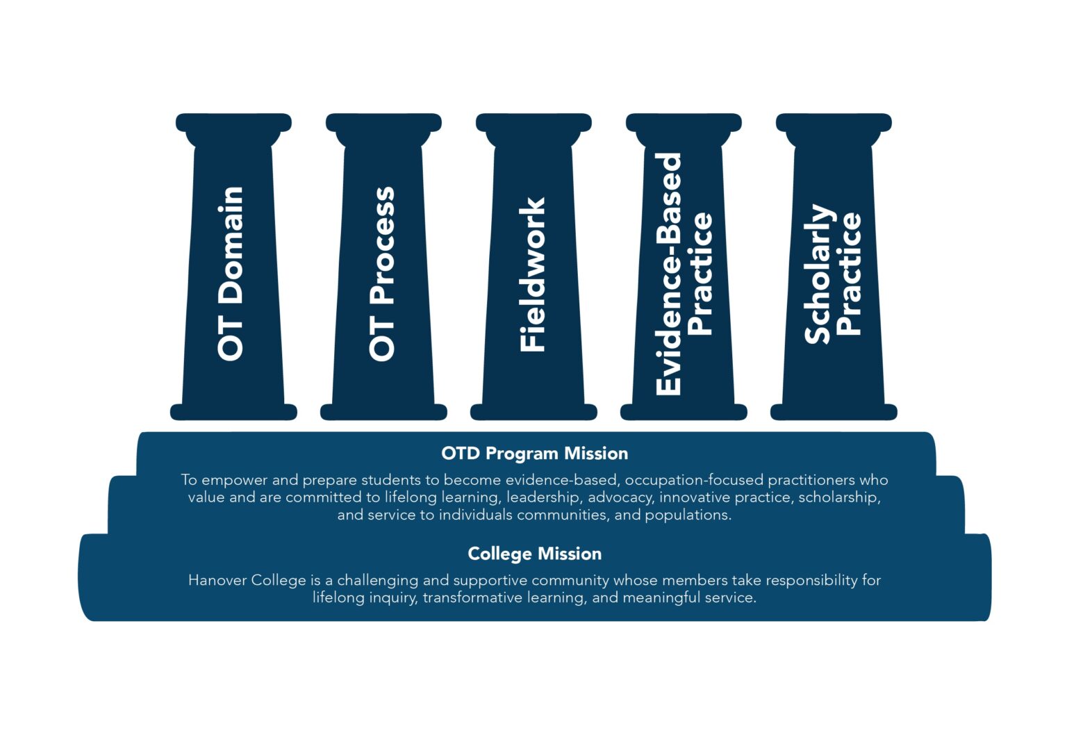 Curriculum - Hanover College